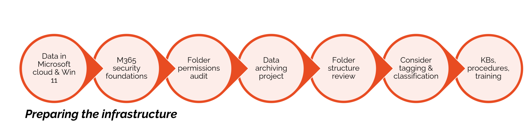 Copilot for Microsoft 365 is now available to all